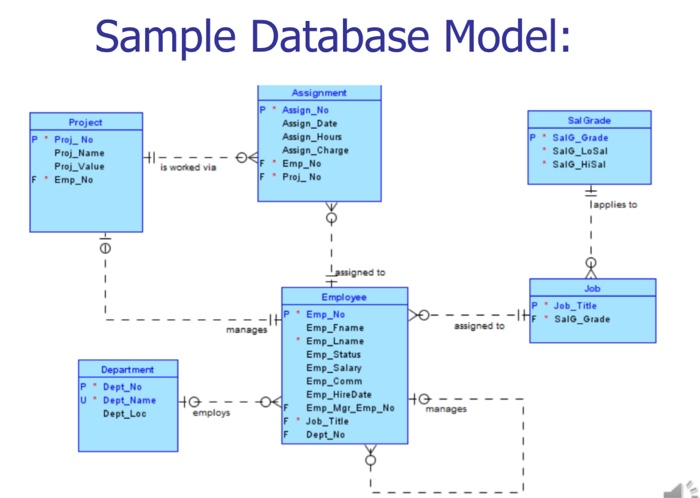 Solved Select all the employee first and last names who | Chegg.com