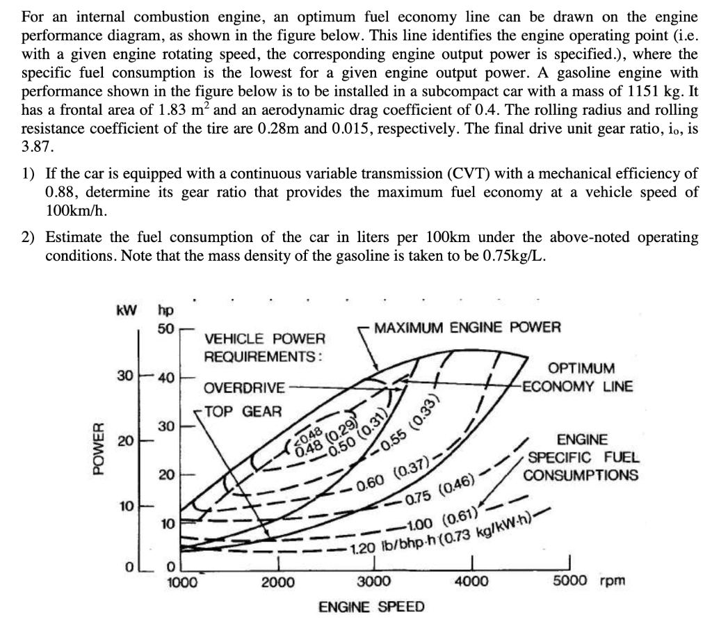 Solved For an internal combustion engine, an optimum fuel | Chegg.com
