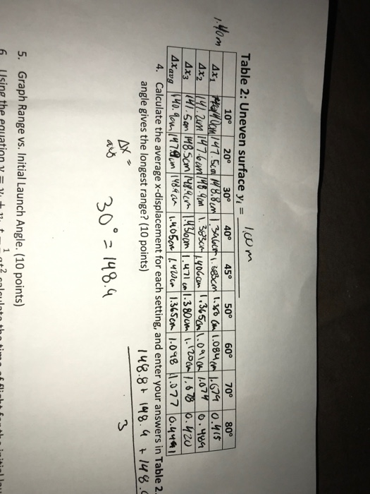 Solved 40 45 50 avg-Table3:Even Plane Δy = 0 20° | 30° 1 400 | Chegg.com