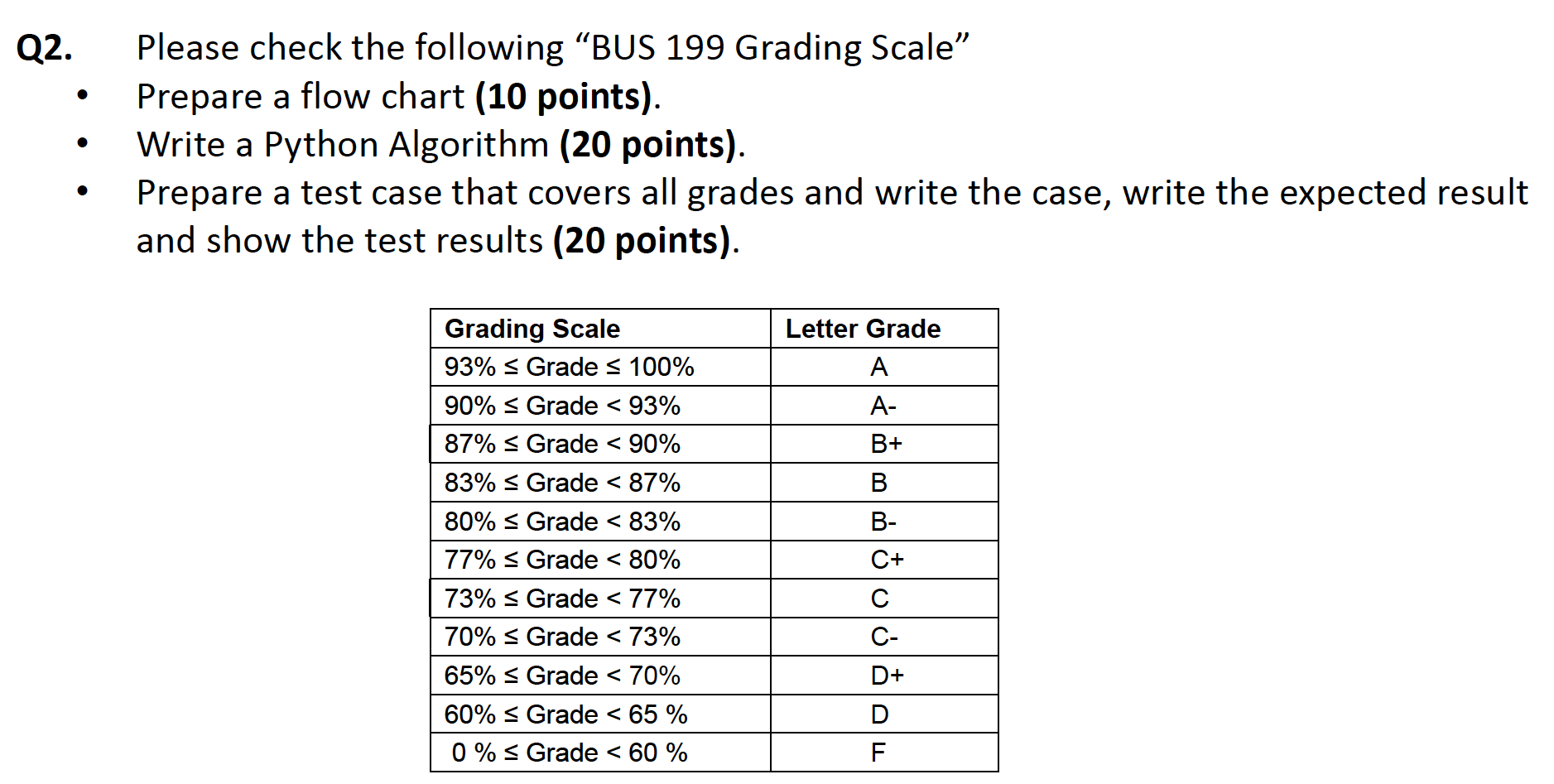 Solved 22. Please check the following "BUS 199 Grading | Chegg.com