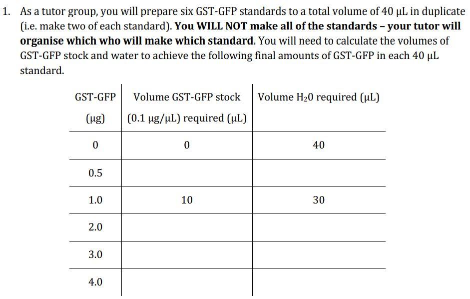 Solved 1. As a tutor group, you will prepare six GST-GFP | Chegg.com