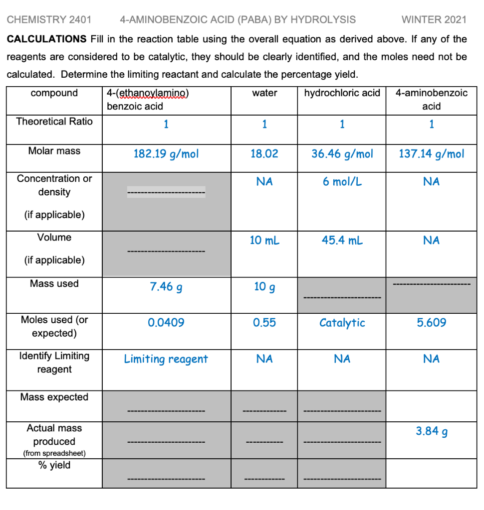 Solved CHEMISTRY 2401 4-AMINOBENZOIC ACID (PABA) BY | Chegg.com