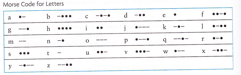 Solved Application #1 The Morse code is a common | Chegg.com
