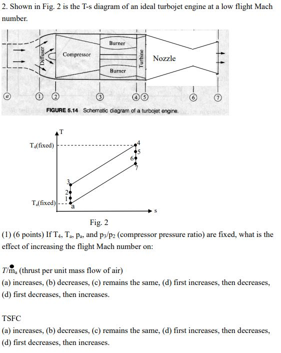 Solved 2. Shown in Fig. 2 is the T-s diagram of an ideal | Chegg.com