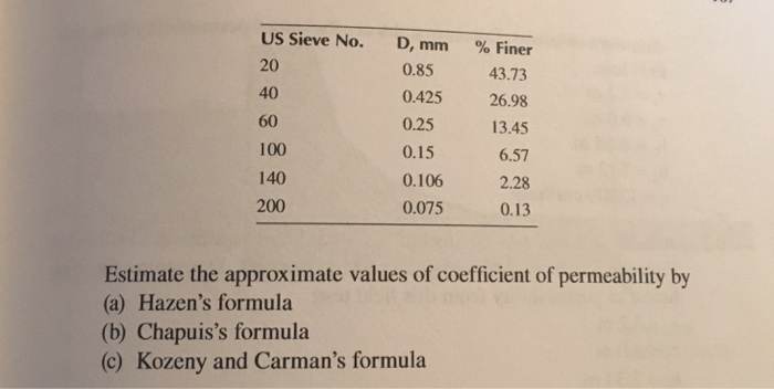 Solved 6.2 Soil's gradation data are given in the following | Chegg.com