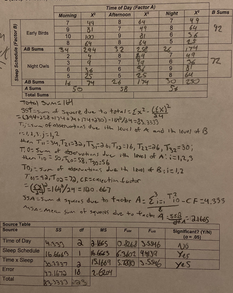 Solved 7. Calculate the eta-squared (n) for each main effect | Chegg.com