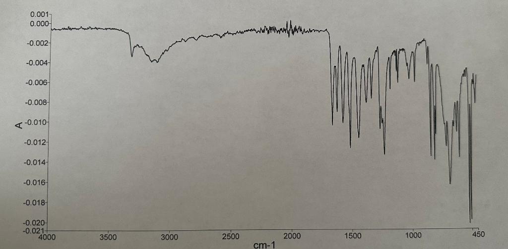 Solved Complete the table with the identified IR peaks and | Chegg.com