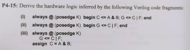 Solved P4-15: Derive the hardware logic inferred by the | Chegg.com