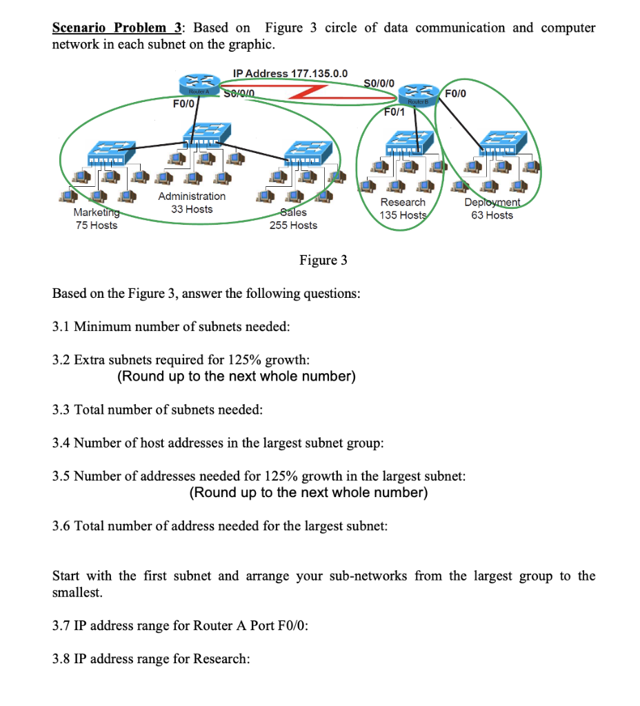 Solved Scenario Problem 3: Based on Figure 3 circle of data | Chegg.com
