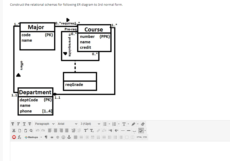 Solved Construct the relational schemas for following ER | Chegg.com