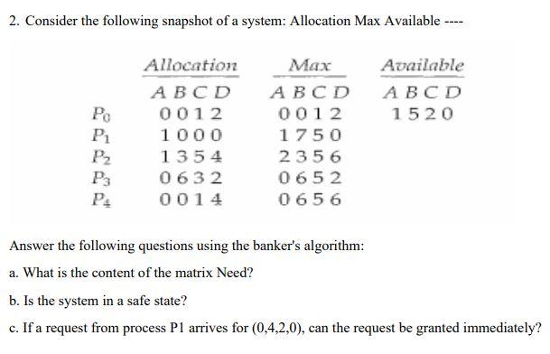 Solved 2. Consider the following snapshot of a system: | Chegg.com