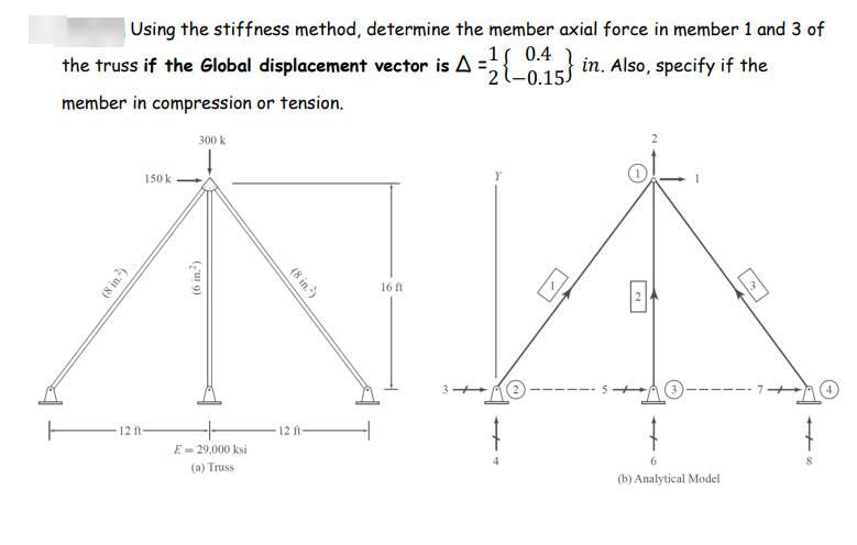 Solved Using the stiffness method, determine the member | Chegg.com