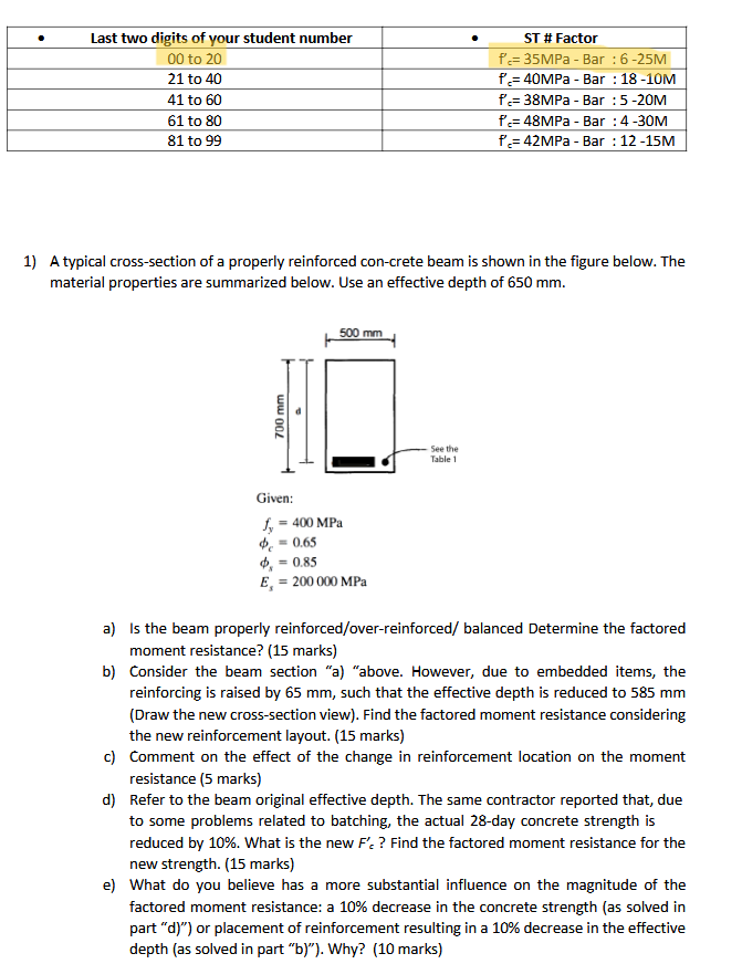 Solved 1) ﻿A typical cross-section of a properly reinforced | Chegg.com