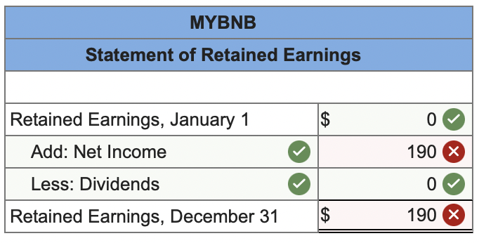 Solved ! Required information E3-20 (Algo) Analyzing, | Chegg.com