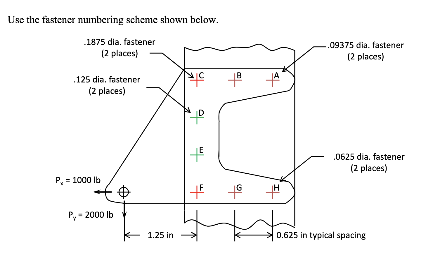 Solved 0 points) Find the magnitude of the shear force on | Chegg.com