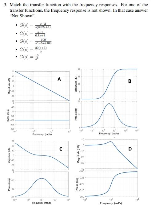 Solved Match the transfer function with the frequency | Chegg.com