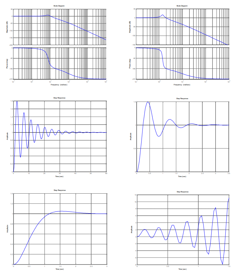 Solved 3. Four unity feedback control systems' open-loop | Chegg.com Solved 3. Four unity feedback control systems' open-loop | Chegg.com