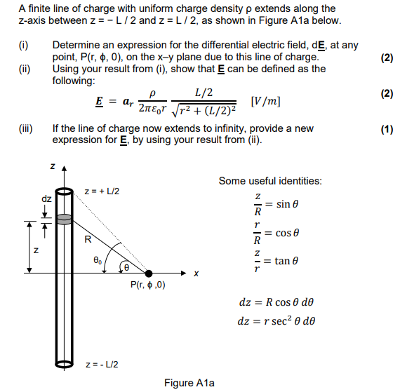 Solved A finite line of charge with uniform charge density p | Chegg.com