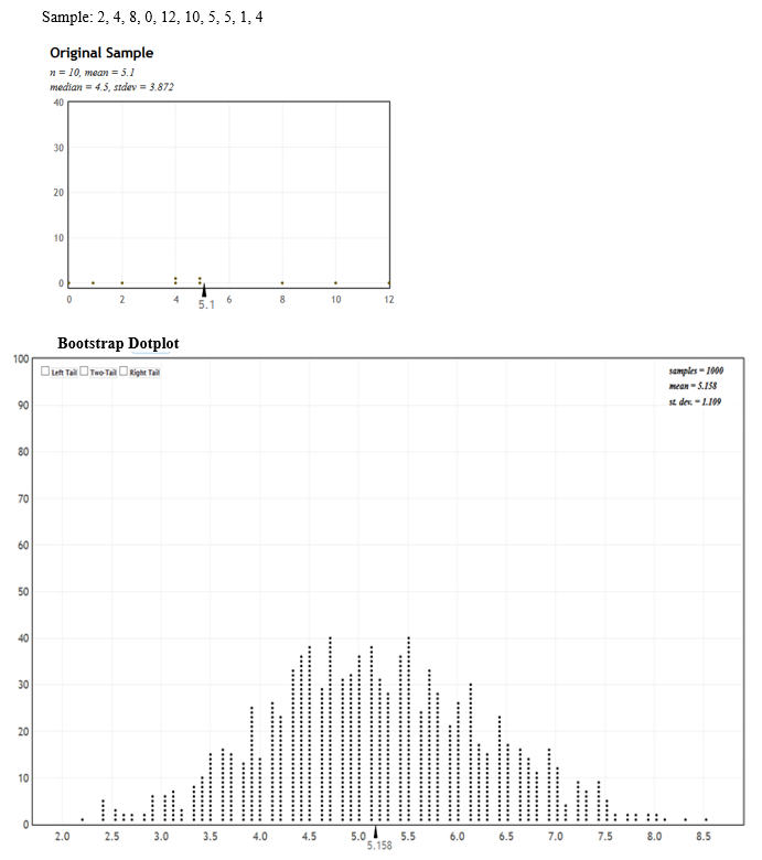 Solved 8. (29 pts) A random sample of n= 10 NAU students | Chegg.com