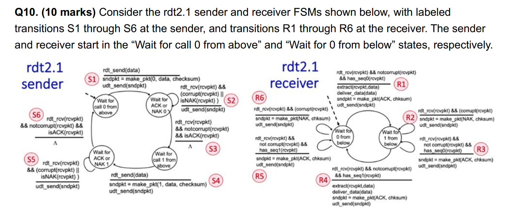 Solved Q10. (10 marks) Consider the rdt2.1 sender and | Chegg.com