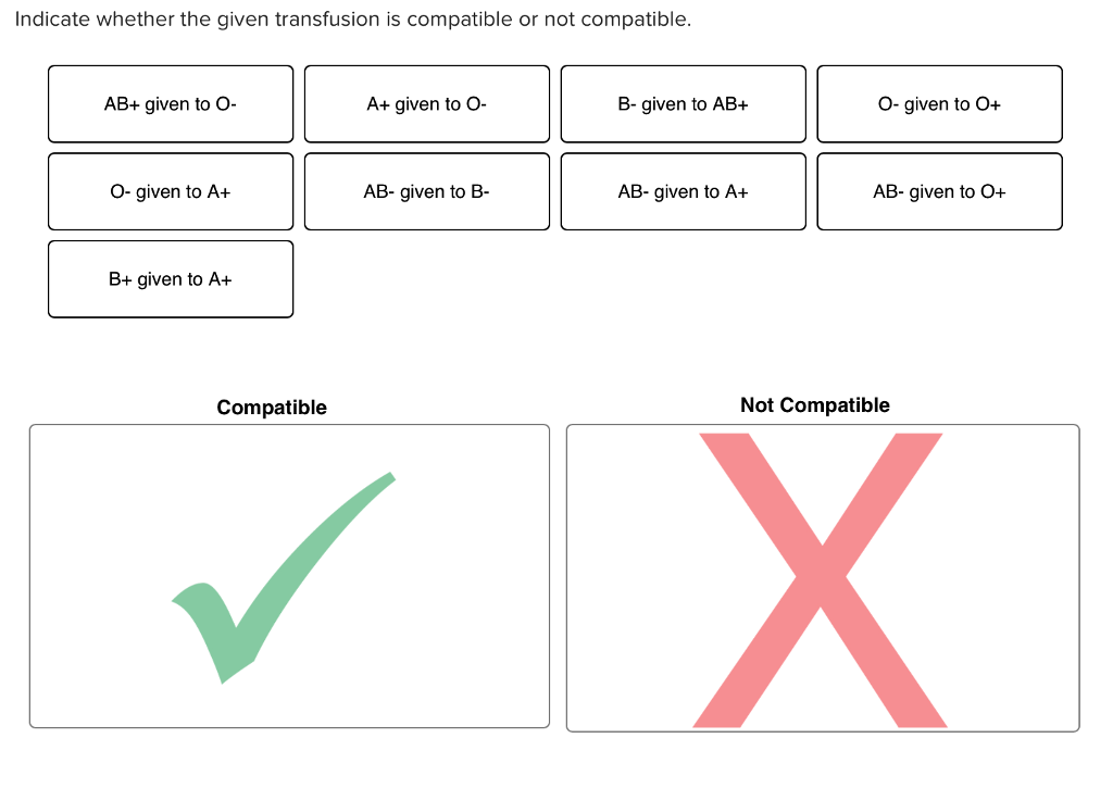 Solved Indicate whether the given transfusion is compatible | Chegg.com Solved Indicate whether the given transfusion is compatible | Chegg.com