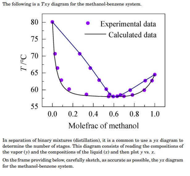 Solved The following is a Txy diagram for the | Chegg.com