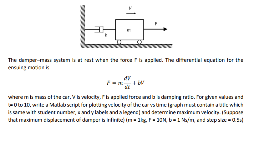 Solved The damper-mass system is at rest when the force F is | Chegg.com