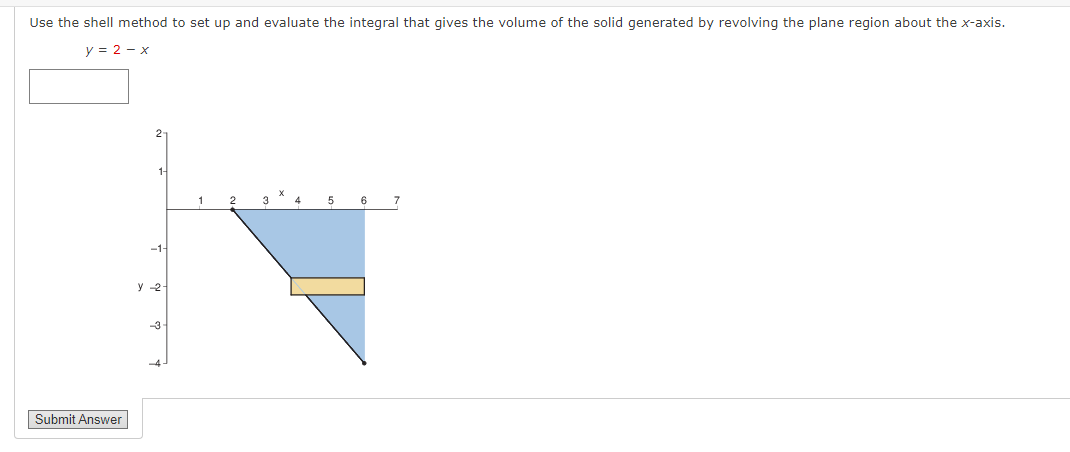 Solved Use the shell method to set up and evaluate the | Chegg.com