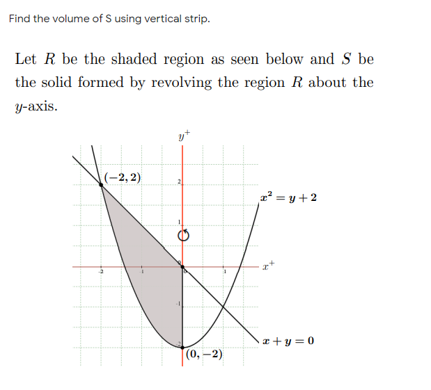 Solved Find the volume of S using vertical strip. Let R be | Chegg.com