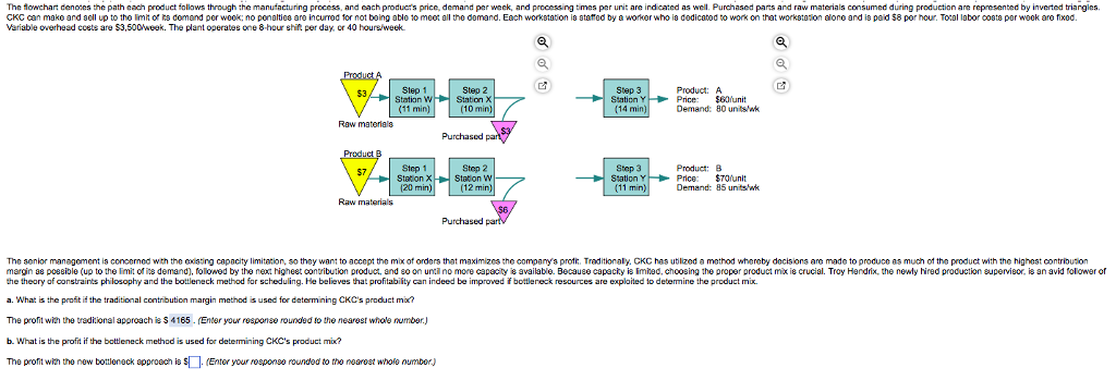 The lowchart denoes the path cach product follows | Chegg.com