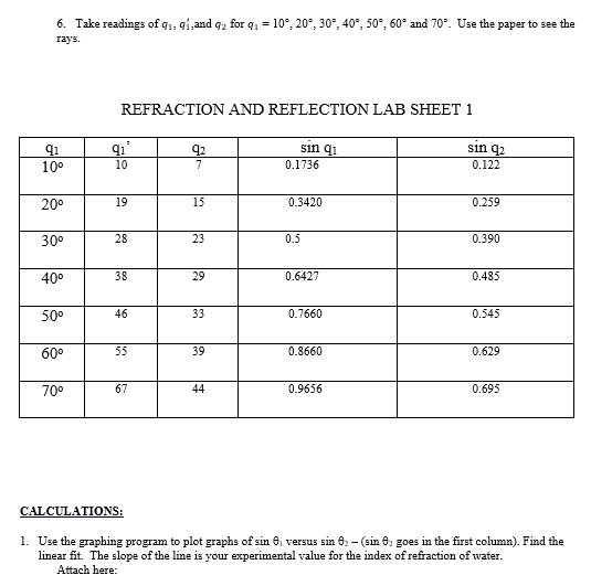 Solved Refraction Lab Answer Question #2- The | Chegg.com