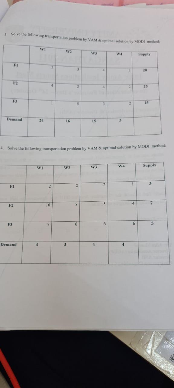Solved 3. Solve the following transportation problem by VAM | Chegg.com