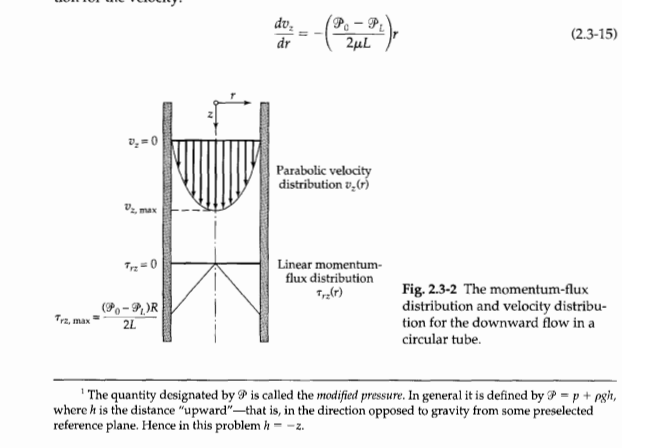 Solved Problem 2B.15. Shell momentum balances and pressure | Chegg.com