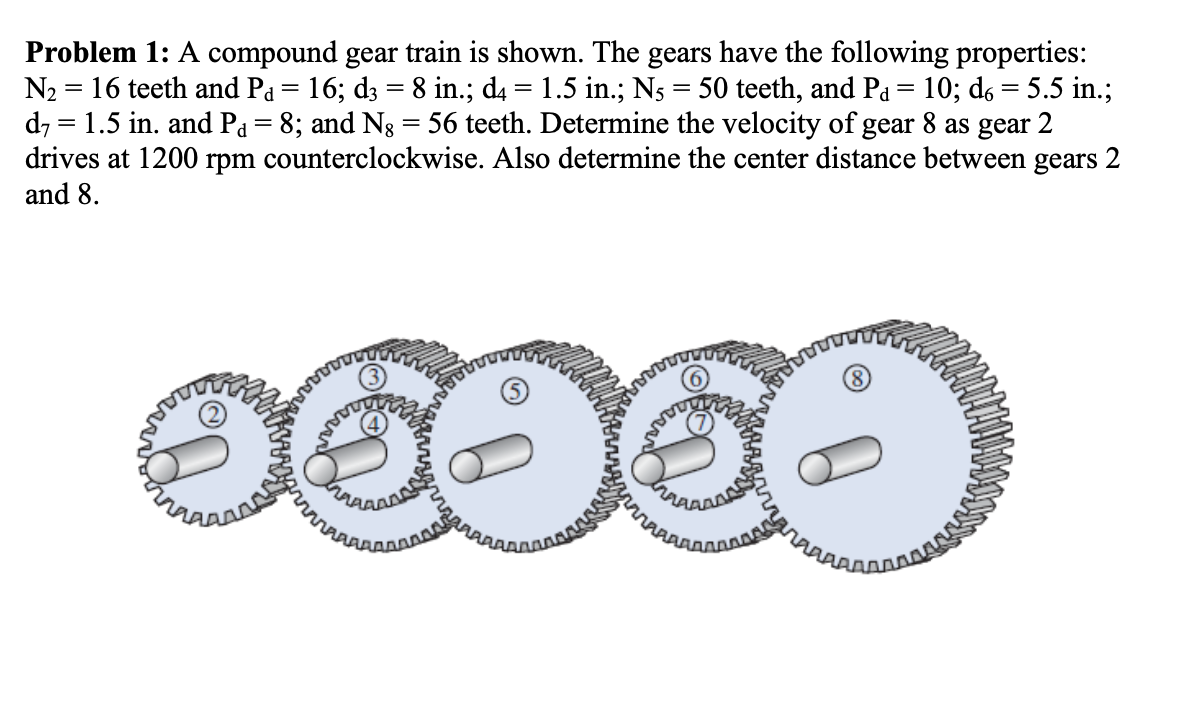 Solved Problem 1:A compound gear train is shown. The gears | Chegg.com