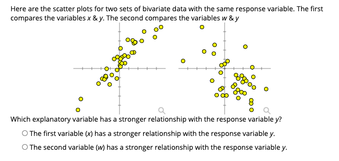 Solved Here are the scatter plots for two sets of bivariate | Chegg.com