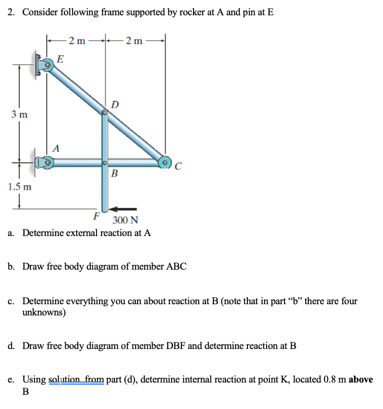 Solved 2. Consider following frame supported by rocker at A | Chegg.com