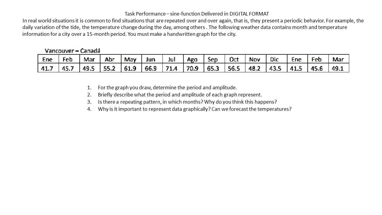 Task Performance - sine-function Delivered in DIGITAL | Chegg.com