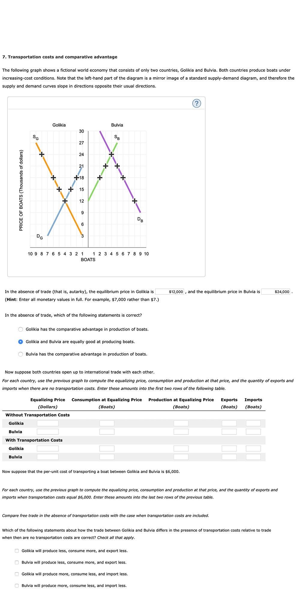 Solved 7. Transportation costs and comparative advantage The | Chegg.com