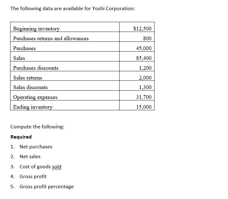 Solved The following data are available for Yoshi | Chegg.com