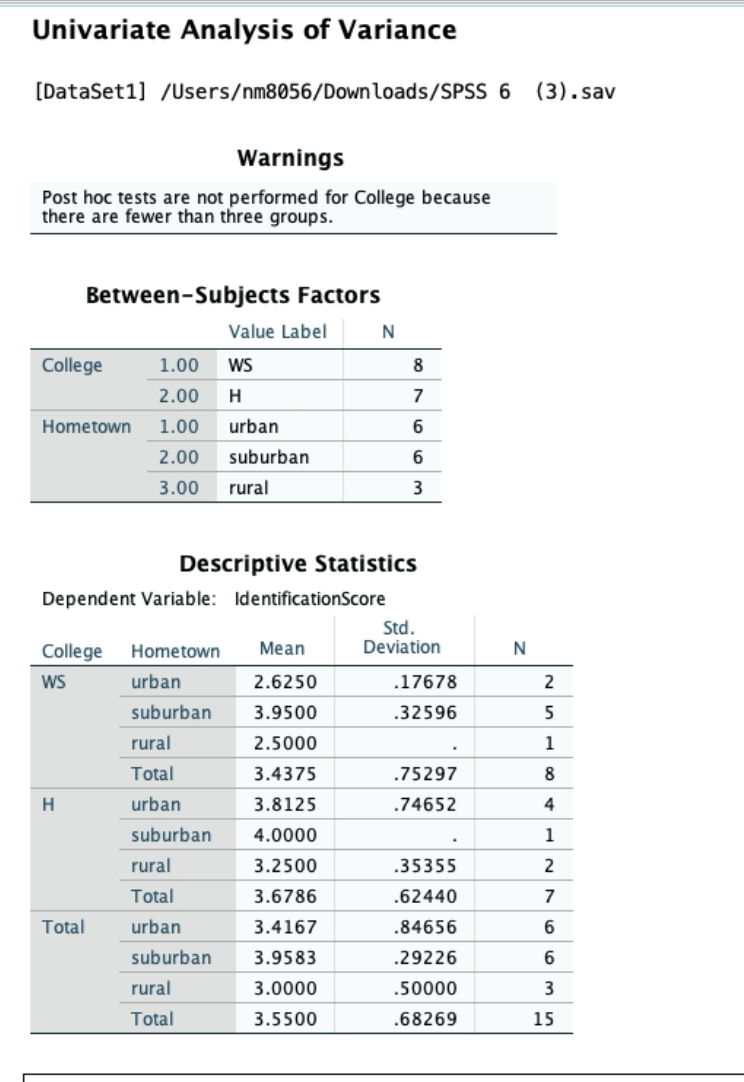Solved Conduct a two-way ANOVA to determine whether College | Chegg.com