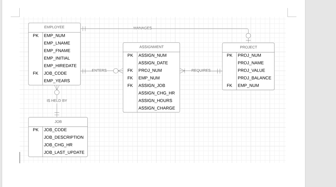 Solved Write a single query that will return the employee | Chegg.com