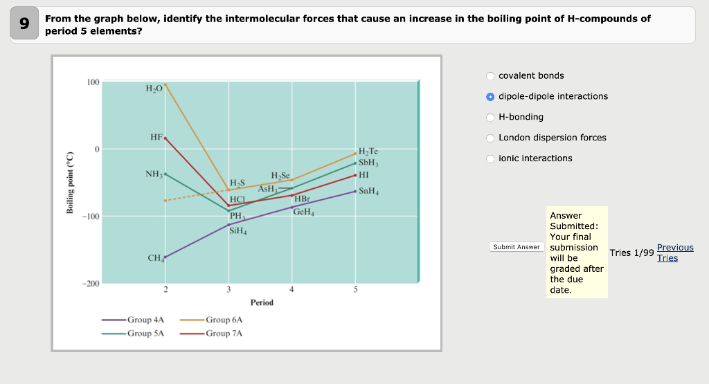 Solved From the graph below, identify the intermolecular | Chegg.com