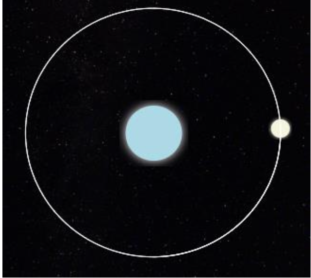 Solved The following is a simulation of a moon in orbit | Chegg.com