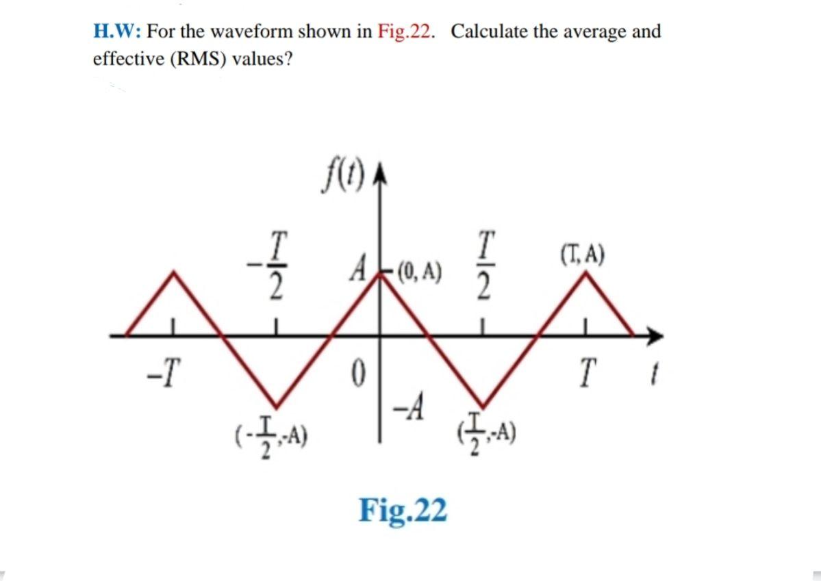 Solved H.W: For the waveform shown in Fig.22. Calculate the | Chegg.com