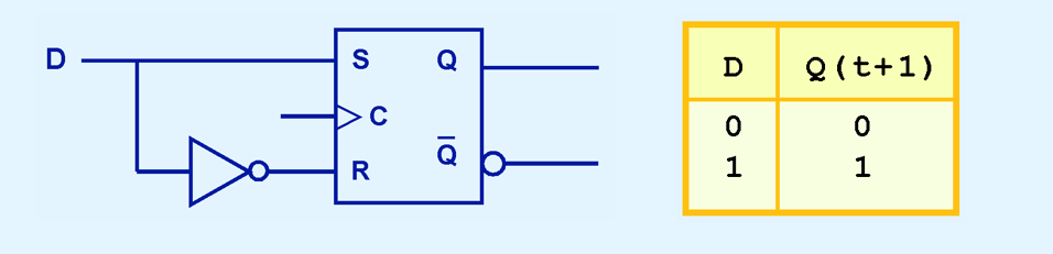 Solved Now it’s your turn to create your own truth tables. | Chegg.com