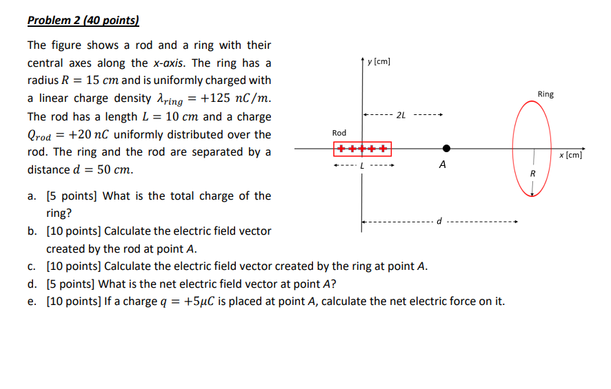 Solved Ring 2L -----+ Rod x [cm] Problem 2 (40 points) The | Chegg.com
