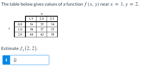Solved The table below gives values of a function f(x,y) | Chegg.com