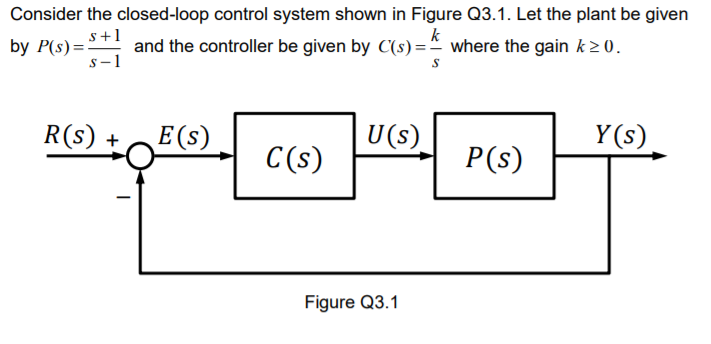 Solved Consider the closed-loop control system. Sketch the | Chegg.com