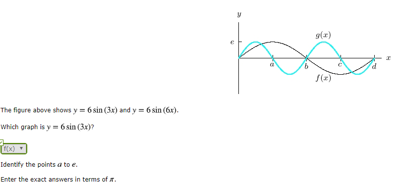 Solved 9(2) f(0) The figure above shows y = 6 sin (3x) and y | Chegg.com