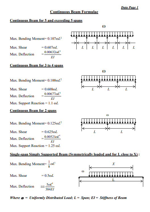 Solved Determine the spacing of walings, soldiers and tie | Chegg.com